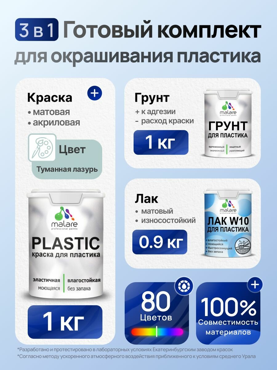 Комплект Malare для окрашивания пластика (1кг грунт + 1 кг краска + 0.9кг лак), акриловый, без запаха, быстросохнущий, матовый, цвет туманная лазурь