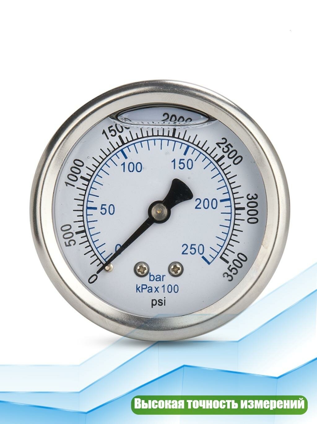 Манометр для мойки высокого давления