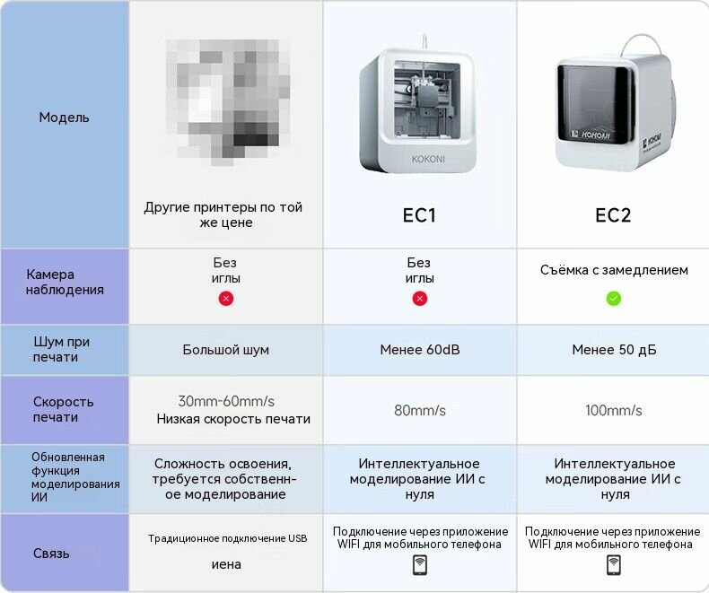 3D принтер для дома с AI моделированием — фото 1