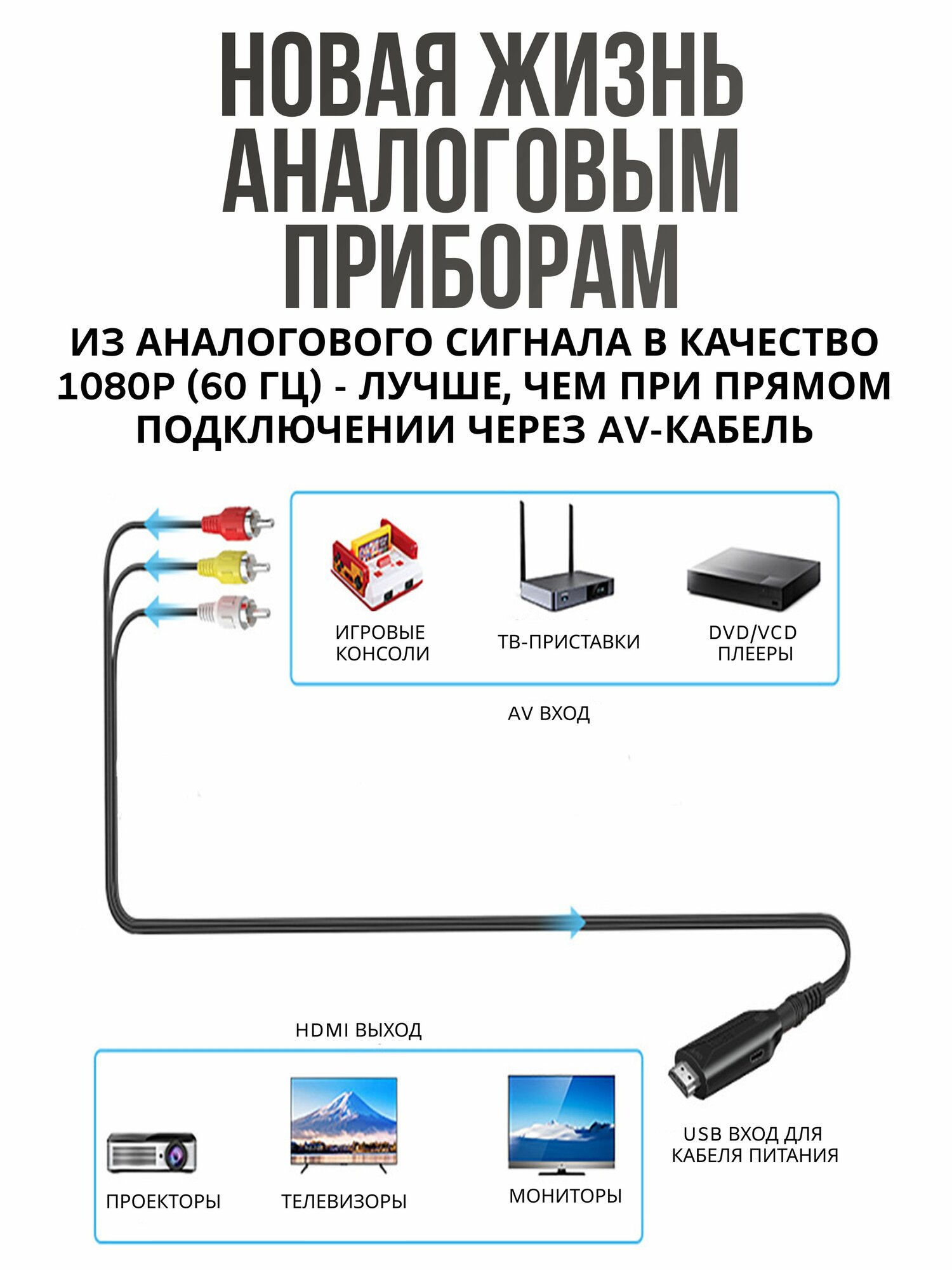 Видеокабель RCA/HDMI, 1 м — фото 1
