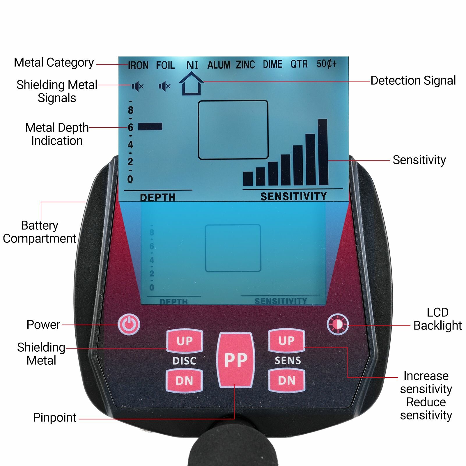 Металлоискатель GC-1073 с высоким уровнем чувствительности, водонепроницаемый, легкий, с ЖК-дисплеем, 3 режима, идеален для поиска сокровищ на свежем воздухе