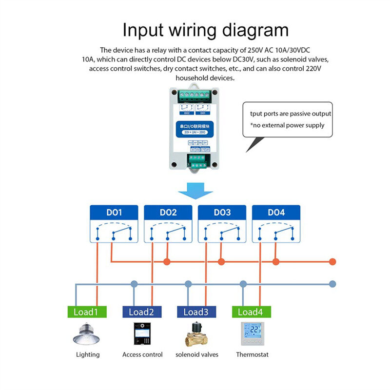 MA01-AACX2220 RS485 2DI+2AI+2DO ModBus RTU Сетевые модули ввода-вывода с последо