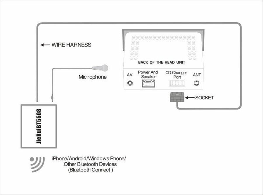 Автомобильный мультимедийный Bluetooth-разъем (Блютуз) BTA