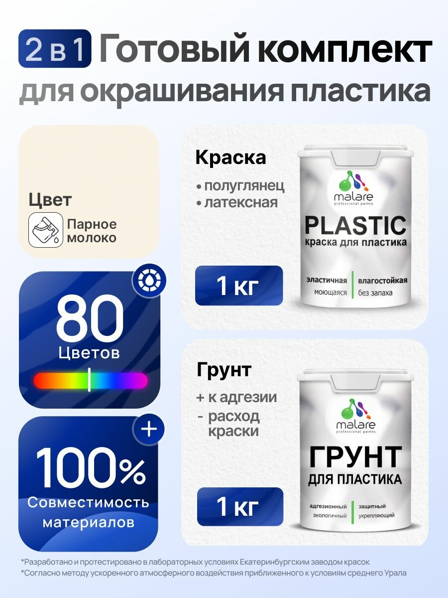 Комплект Malare для окрашивания пластика (1кг грунт + 1 кг краска), акриловый, без запаха, быстросохнущий, полуглянцевый, цвет парное молоко