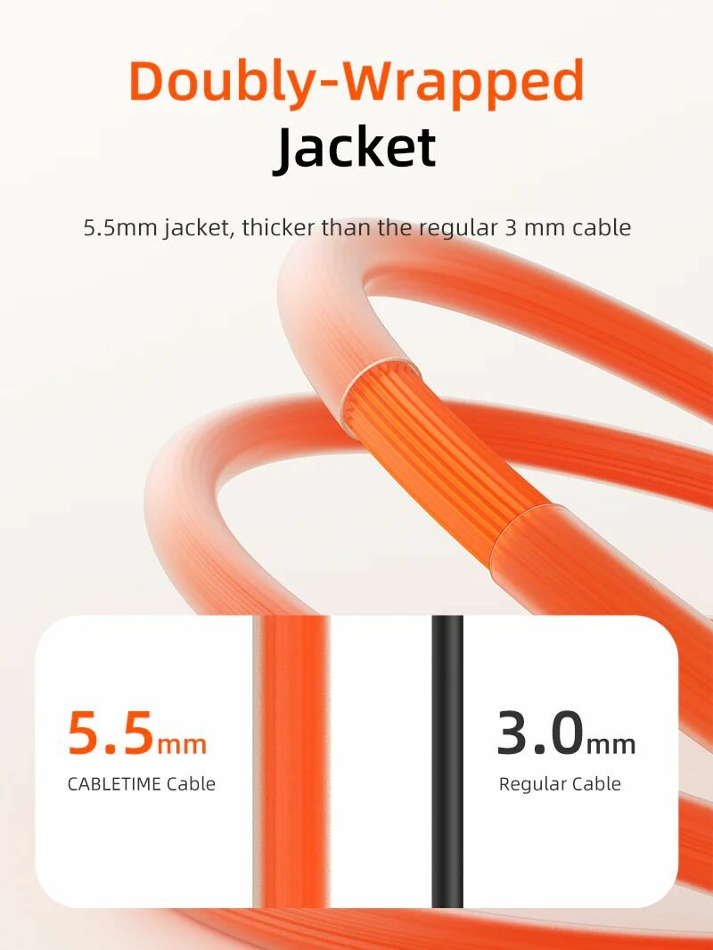 Кабель CABLETIME CU07H / USB‑C to USB‑C /, Power Delivery 3.1, белый — фото 1