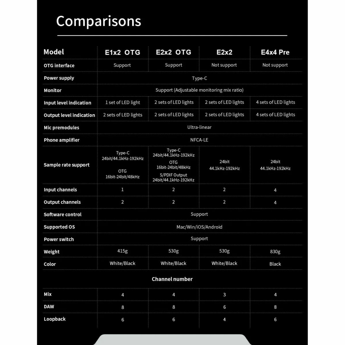 Аудиоинтерфейс Topping Professional E2x2 OTG Black — фото 1