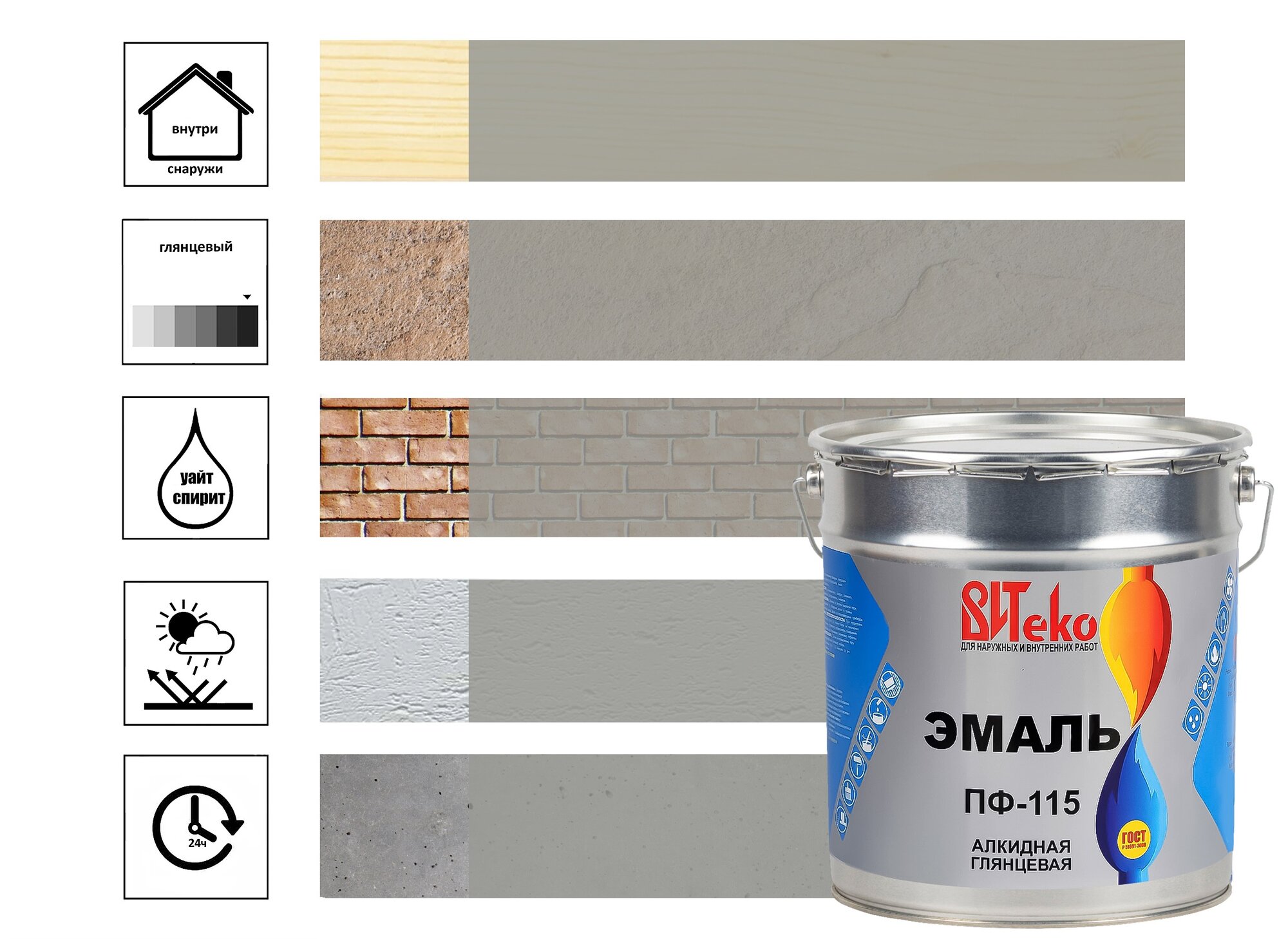 Эмаль ВИТ ПФ 115, светло-серая, для дерева, металла, бетона, штукатурки, 5кг