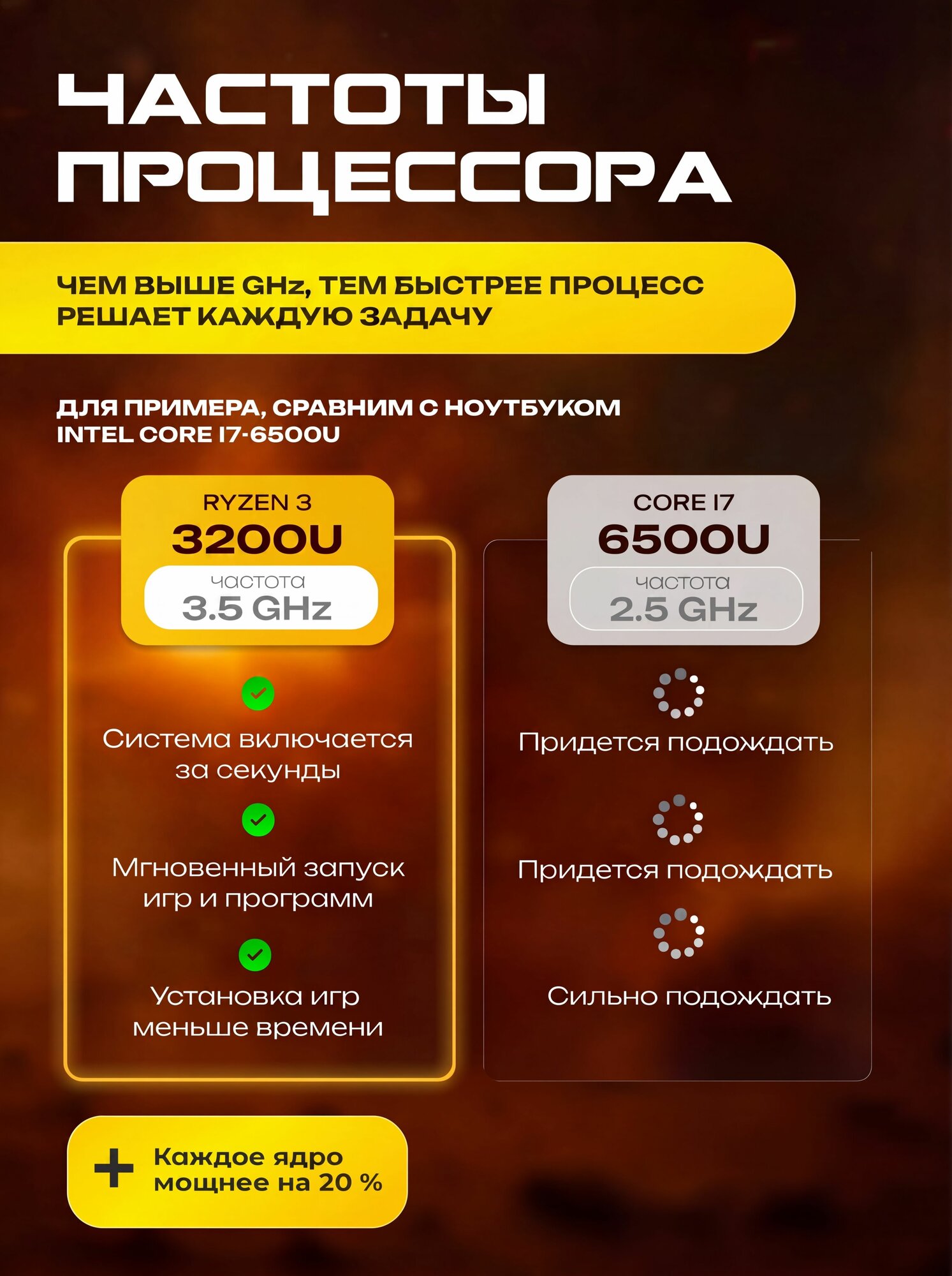 Ноутбук Flashbook Ryzen 3 3200U, 16 Гб, 512 Гб, Windows 10, серый — фото 1