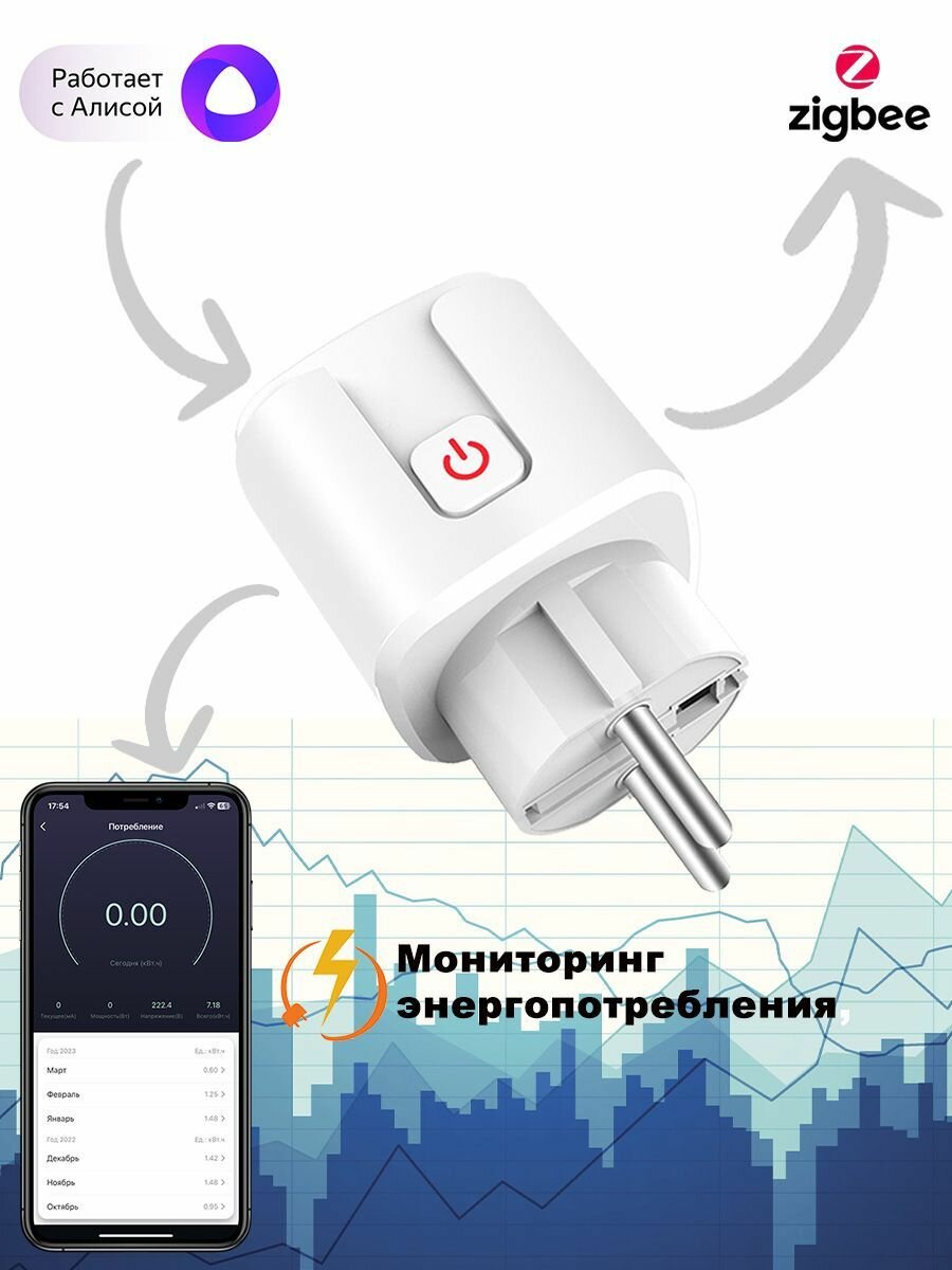 Умная Zigbee розетка Roximo с мониторингом энергопотребления работает с Алисой, Марусей и Google