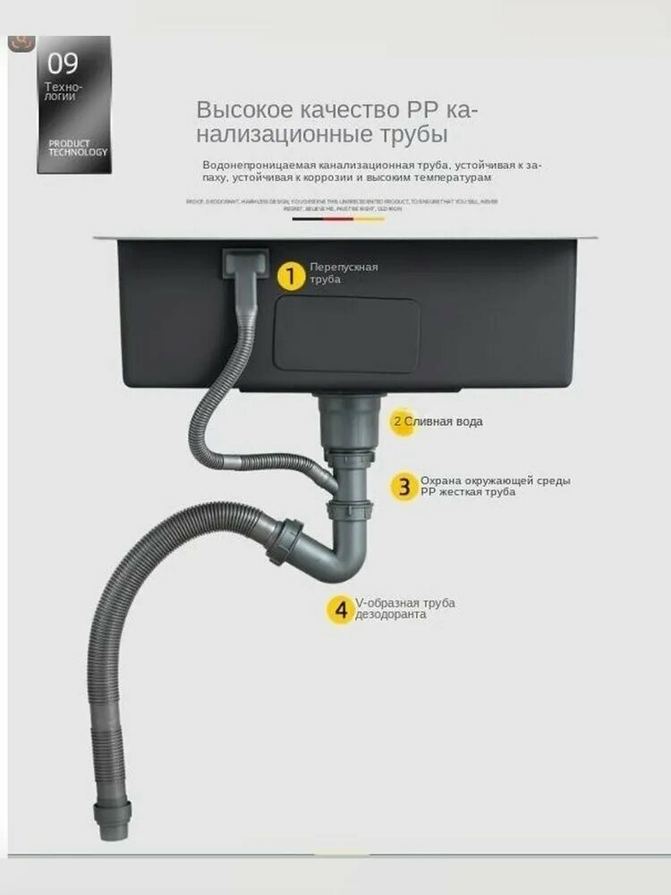 Мойка — фото 1