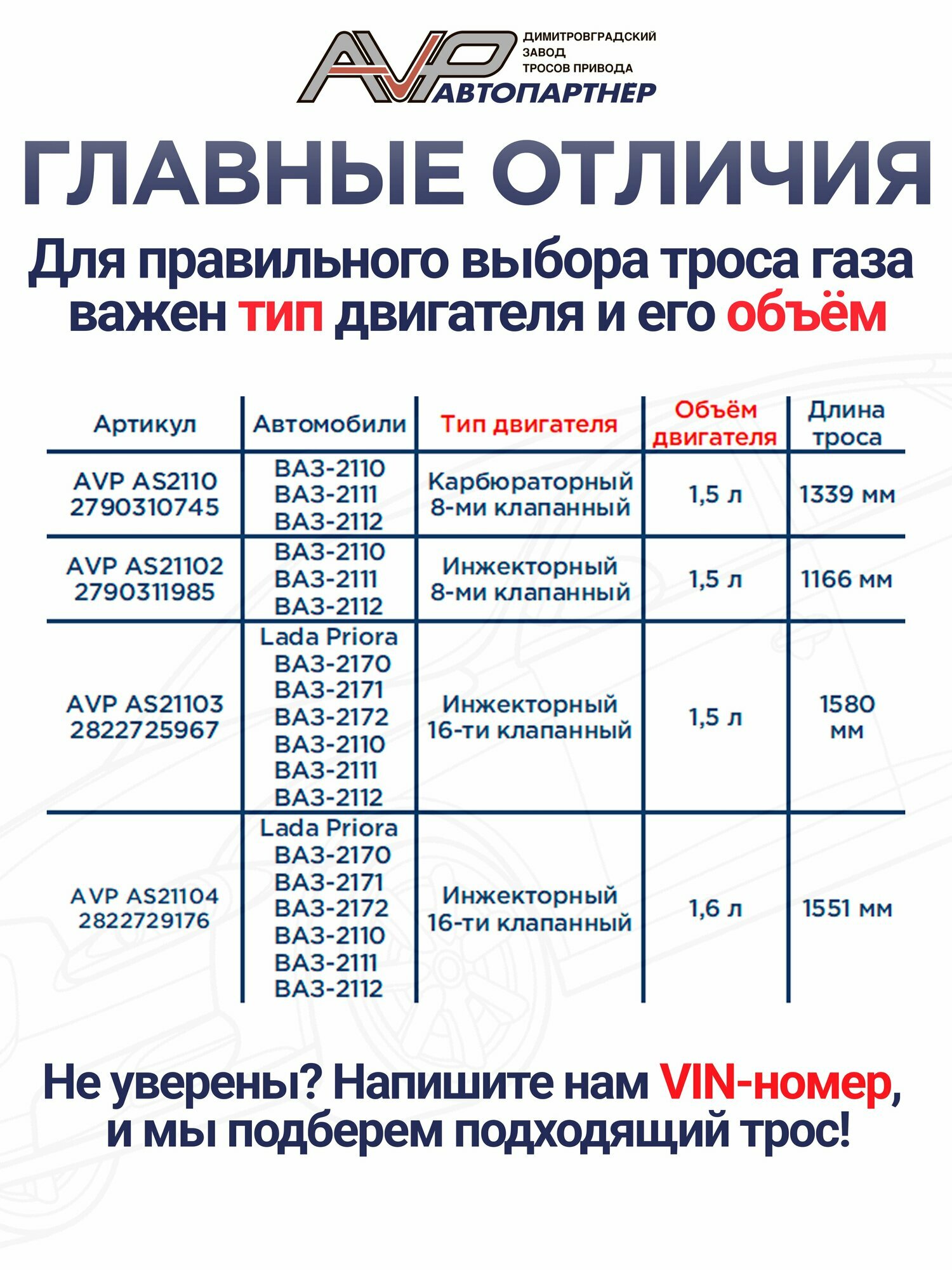 Трос газа для Лада Приора 2170 2171 2172 ВАЗ 2110 2111 2112 с 16 клапанным бензиновым инжекторным двигателем 1,6 л длина 1551 мм / 21104-1108054