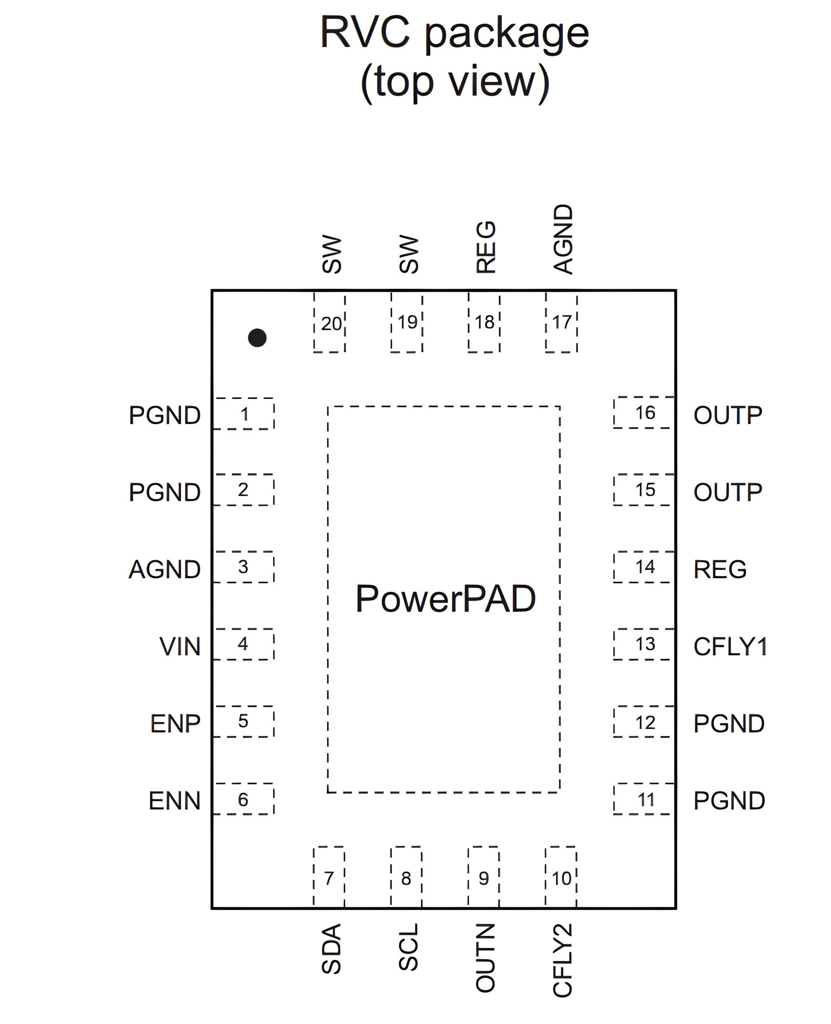 Микросхема TPS65132A0