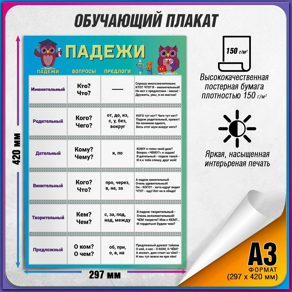 Обучающий плакат "Падежи" / А-3 (30x42 см.)
