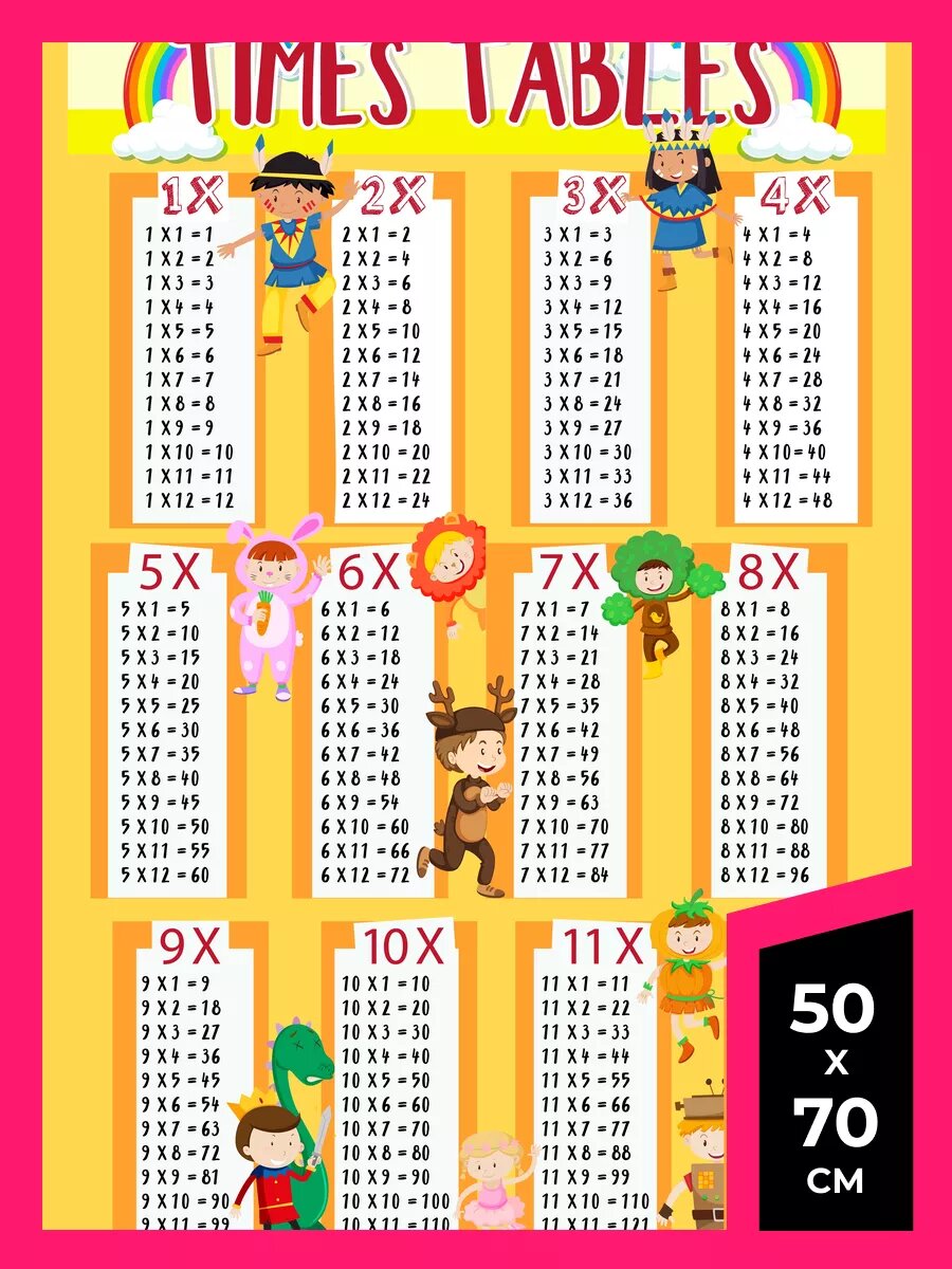 Плакат Таблица умножения на стену