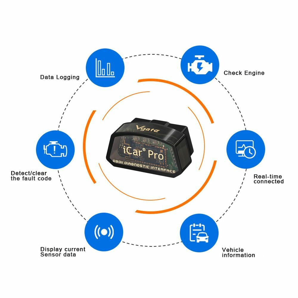 Автомобиль Vgate iCar Pro Bluetooth 3.0 ELM327 OBDII Диагностический Сканер