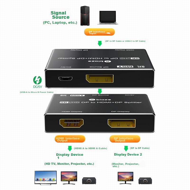 Biaze DP Splitter, One to Two, DP to HDMI/DP, 1 Input 2 Output, Supports Expansion, 8K HD Video Splitter, Desktop Graphics Card for TV Projector, ZH131