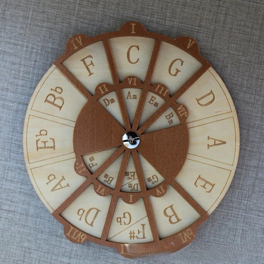 Деревянная круговая диаграмма квинтовых интервалов B