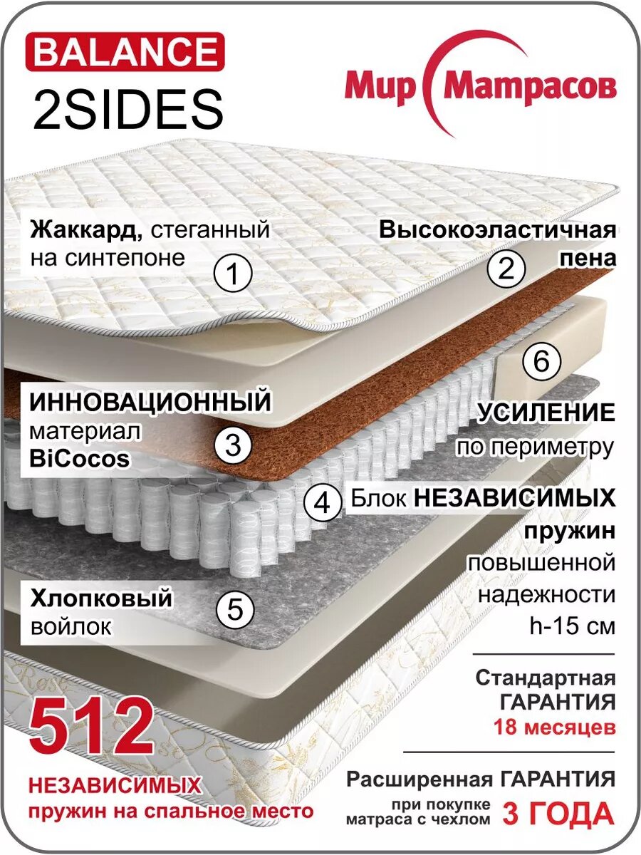 Матрас 160х186 Balance 2Sides,19см, пружинный, ортопедический, разносторонний — фото 1