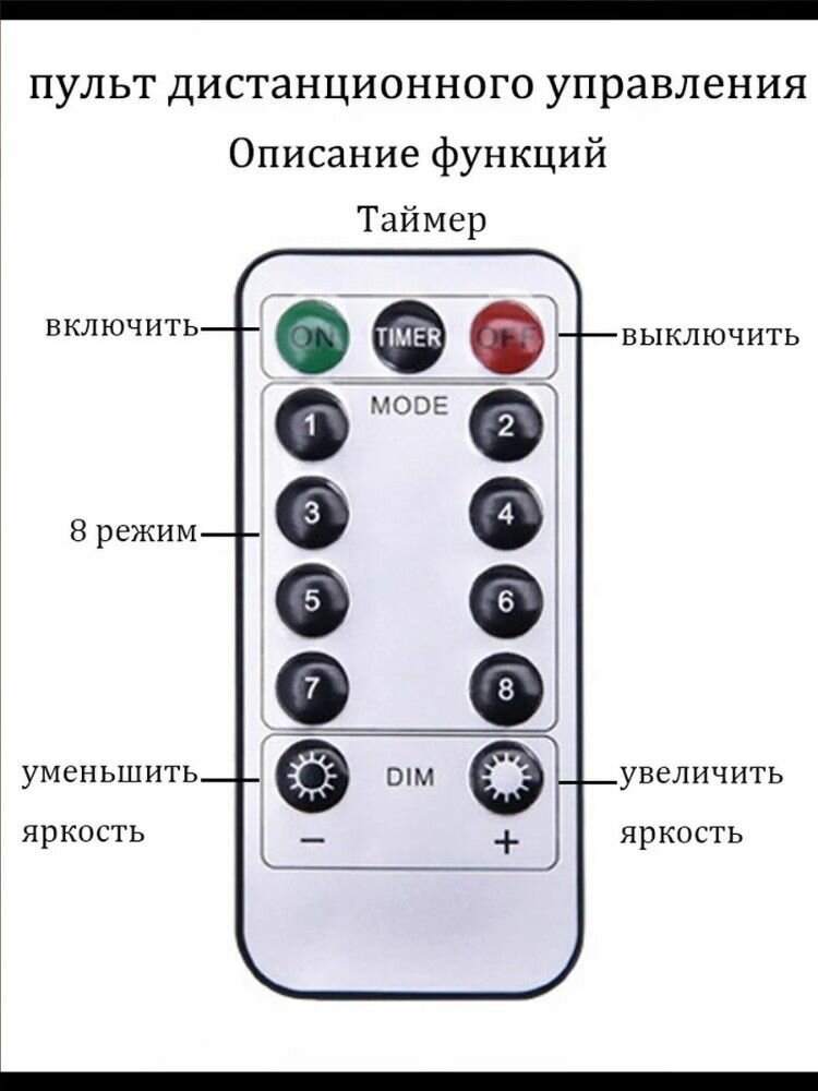 Электрогирлянда — фото 1