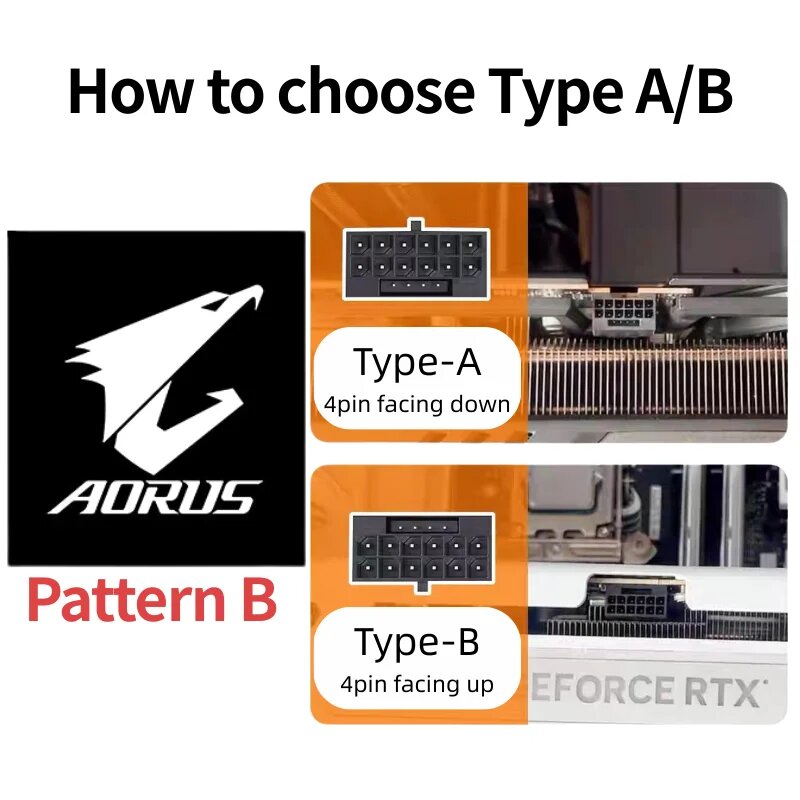 AIJS Адаптер питания видеокарты RTX4090/4080/4070 Type-A, Sliver- Pattern B