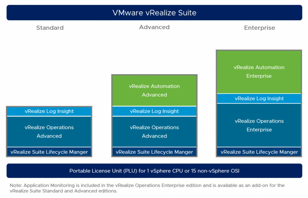 VMware vRealize Suite 2018 Enterprise Ключ • Цифровой ключ • регион Весь мир