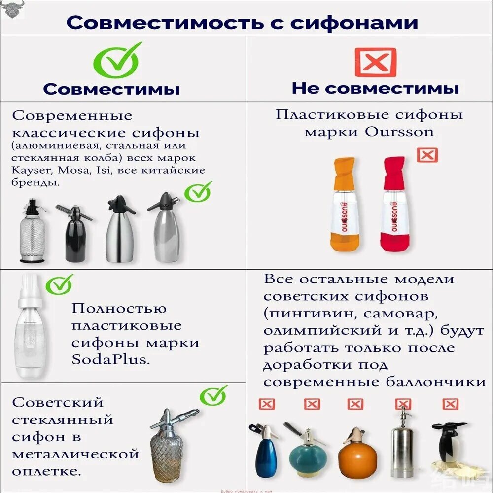 Запчасть для сифона газирования, 14 шт