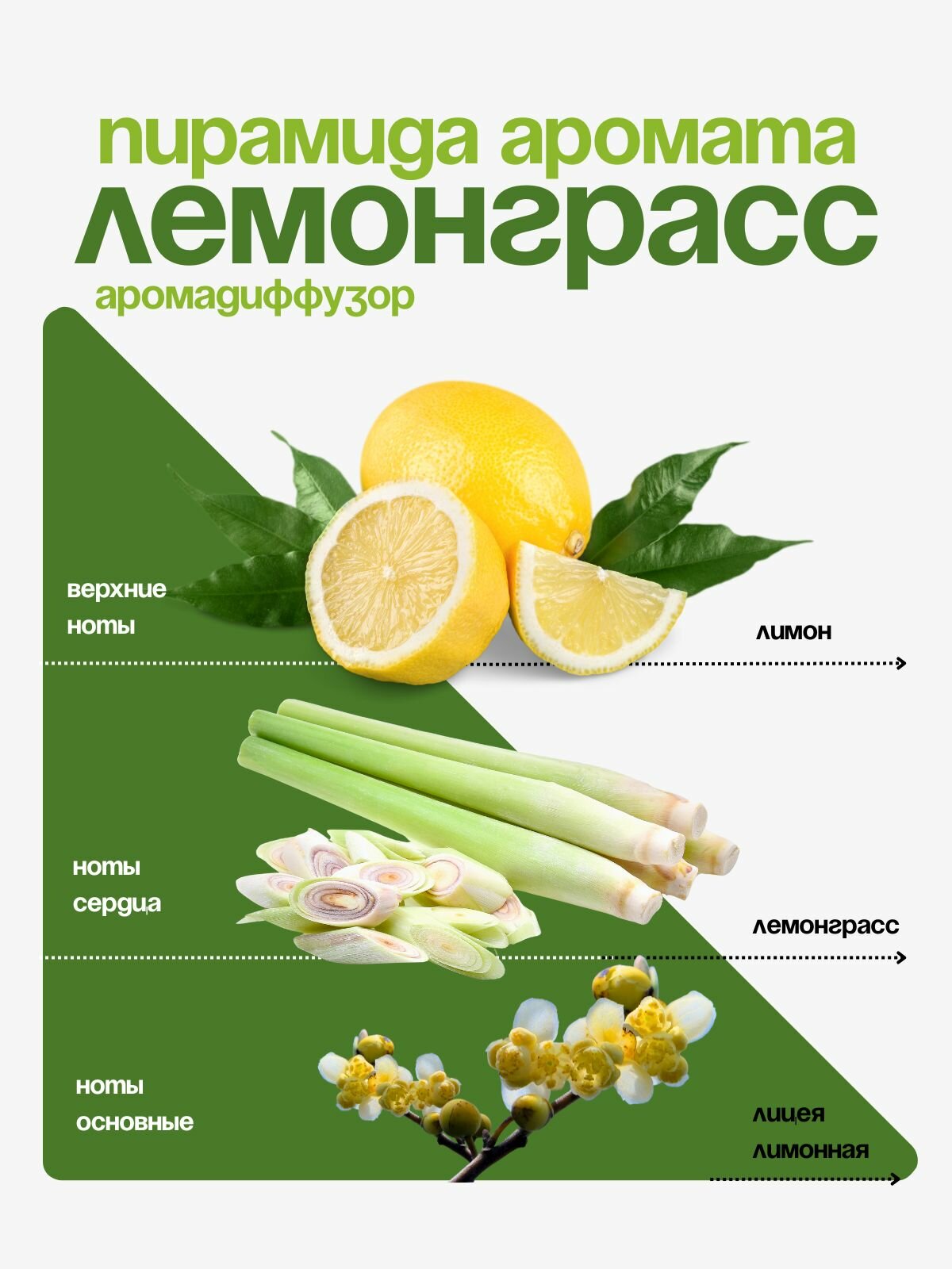 Диффузор для дома Лемонграсс 50 мл — фото 1