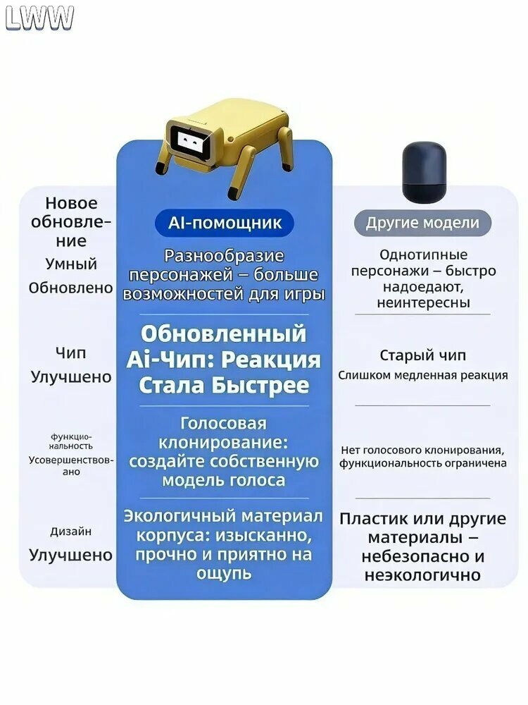 Робот-собака с функцией ИИ — фото 1