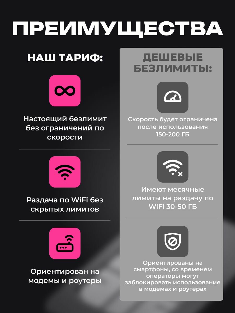 Сим-карта безлимитный интернет для роутера и для модема — фото 1