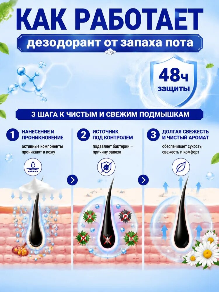 Дезодорант 30 мл — фото 1