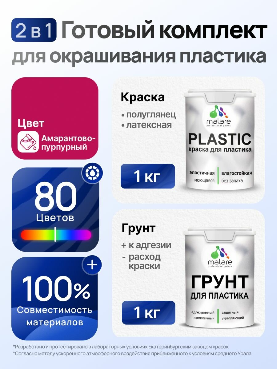 Комплект Malare для окрашивания пластика (1кг грунт + 1 кг краска), акриловый, без запаха, быстросохнущий, полуглянцевый, цвет амарантово-пурпурный