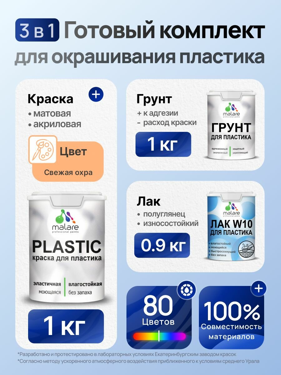 Комплект Malare для окрашивания пластика, пенопласта, ПВХ (1кг грунт + 1кг краска + 0,9кг лак), акриловый, без запаха, цвет свежая охра