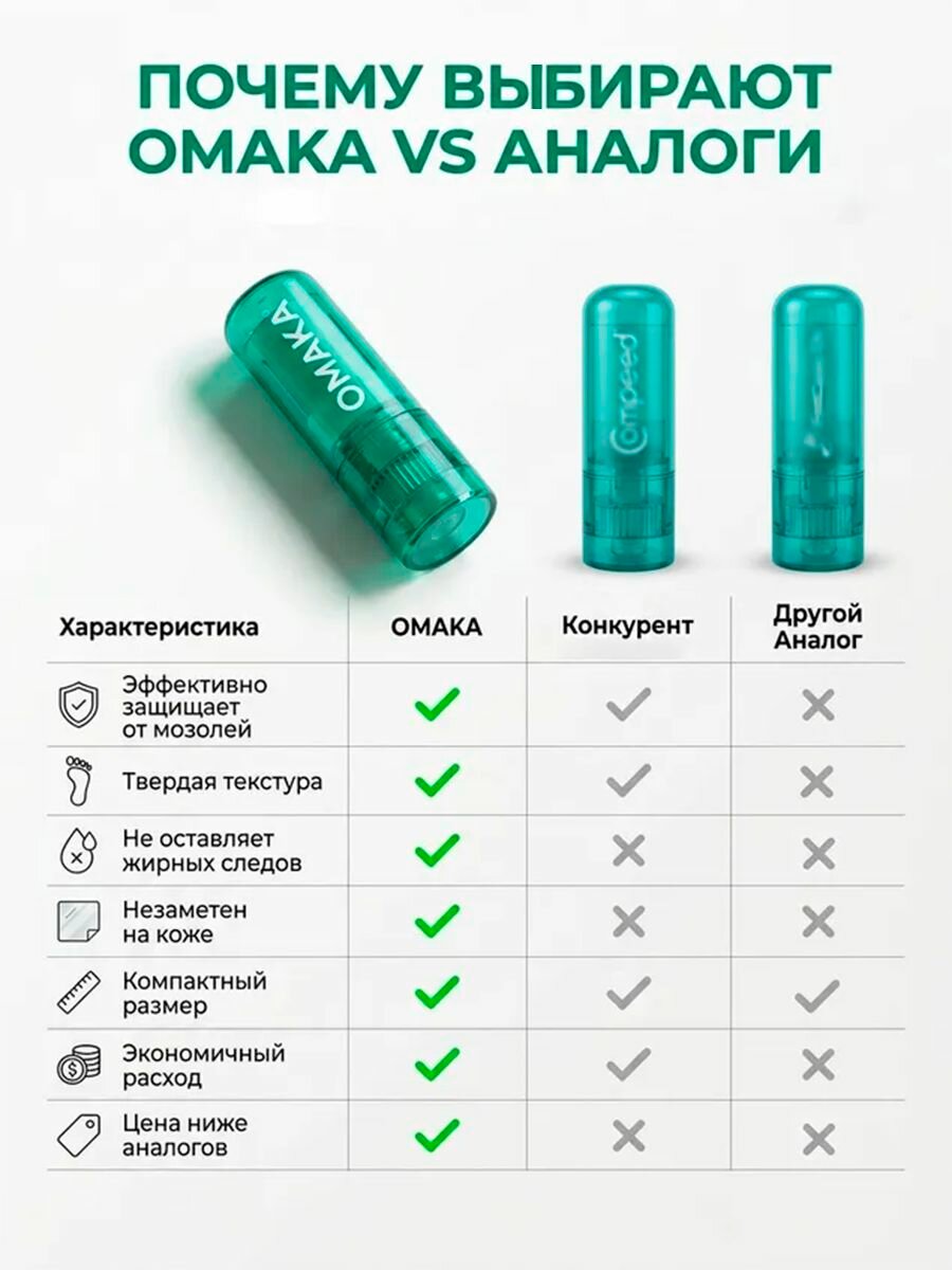 Карандаш от мозолей для ног, стик от мозолей 8 мл