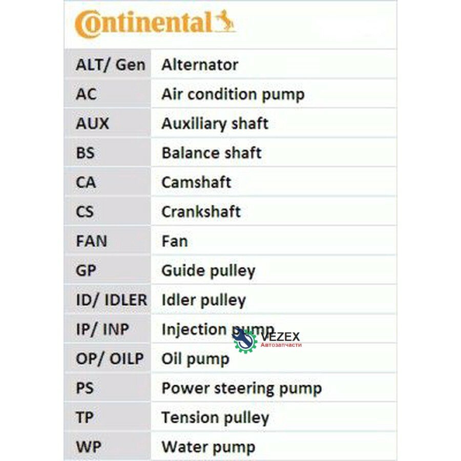 CONTINENTAL CT781 Ремень ГРМ