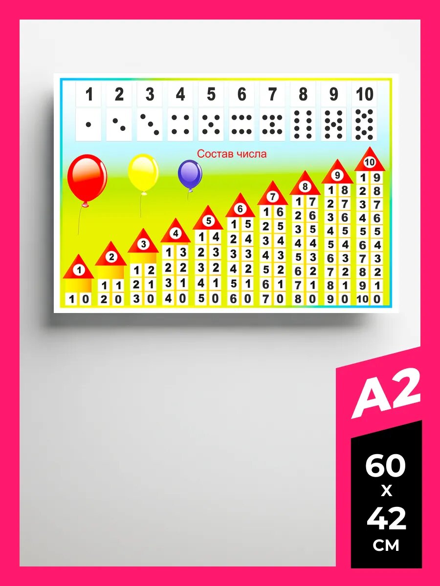 Обучающий плакат состав числа от 1 до 10 для детей A2
