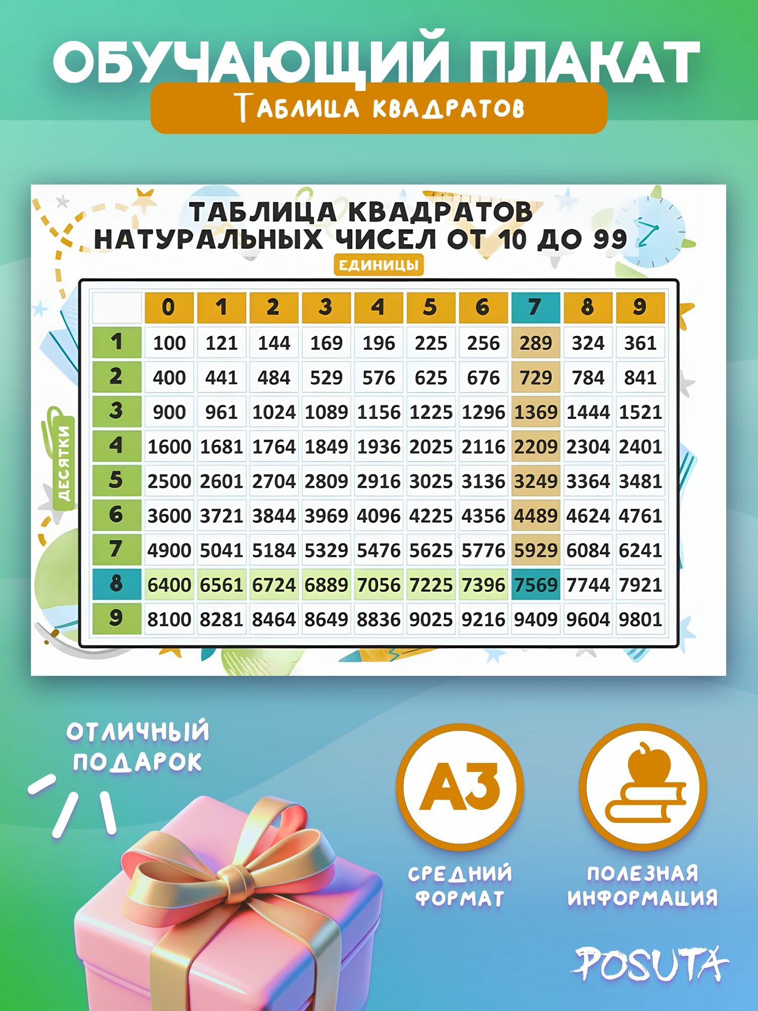 Постеры обучающие таблица квадратов
