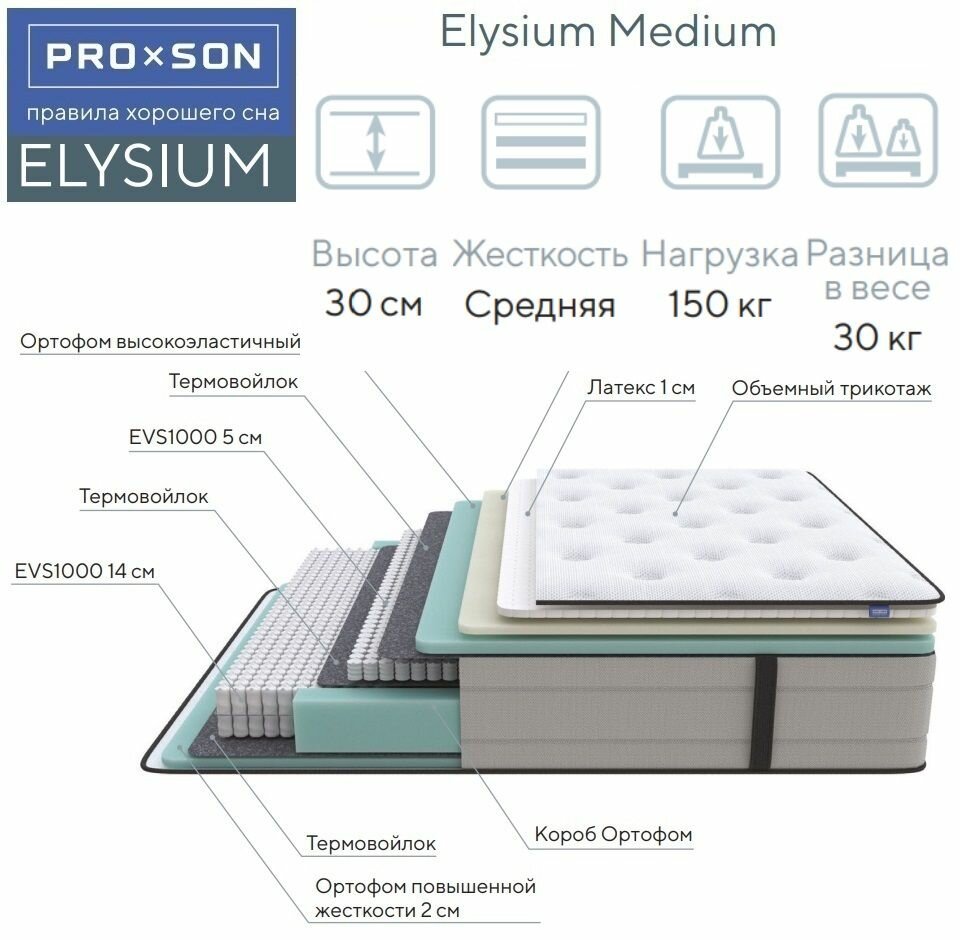 Матрас Elysium Medium