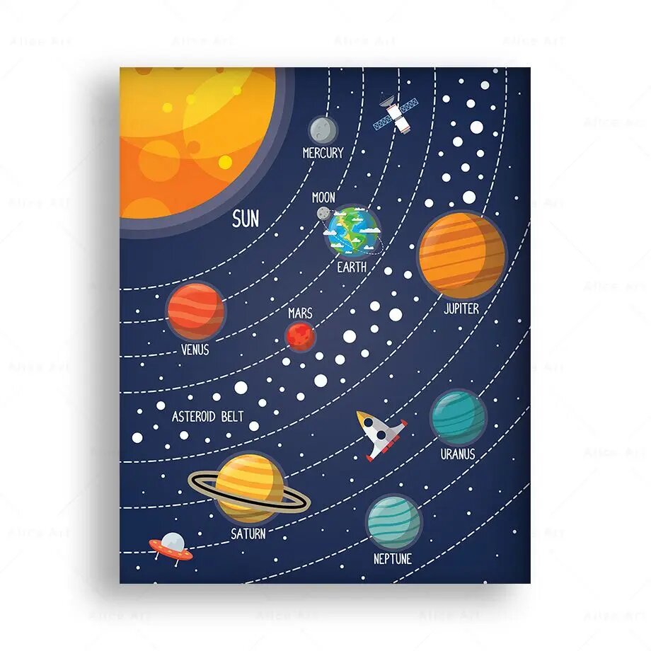 Картина "Ракета Астронавт Галактика" 12, A2 42x60cm No Frame