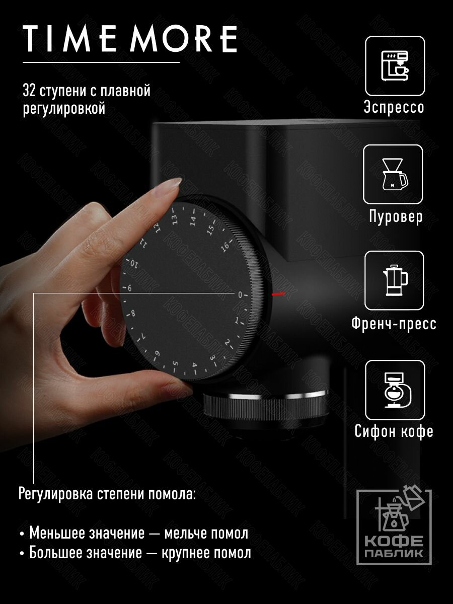 Кофемолка — фото 1