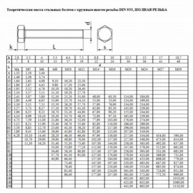 Болт M12 × 80 мм, полная резьба (цена за кг)