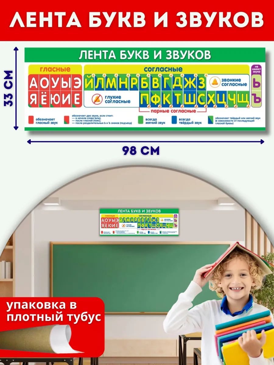 Обучающий учебный плакат на стену Лента букв и звуков
