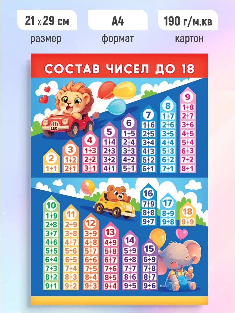 Детский обучающий плакат Состав чисел А4