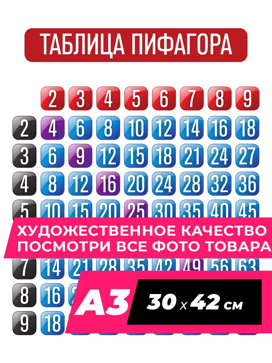 Плакат таблица Пифагона на стену 2 размер A3