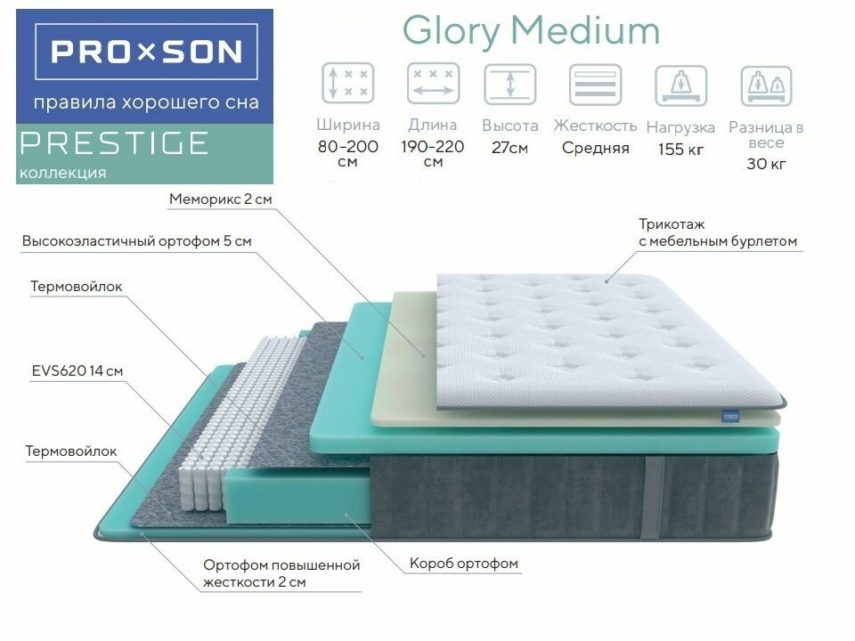 Матрас Glory Medium Steel