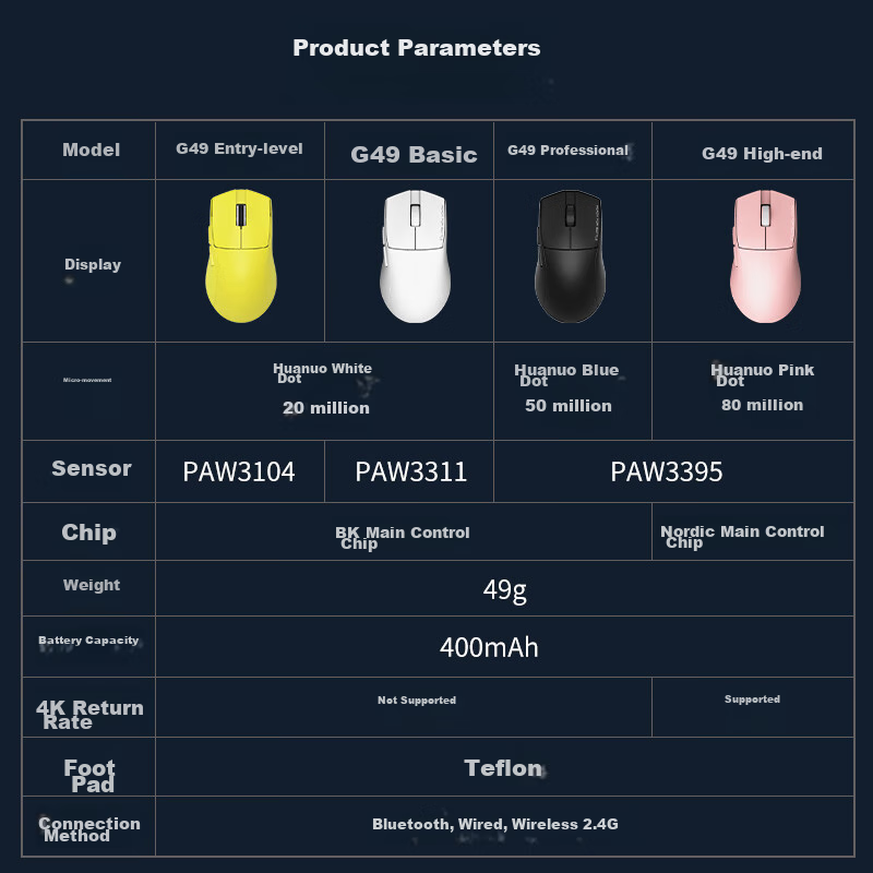 Игровая мышь REDRAGON G49 Small Bluetooth 2.4G Wired Tri-Mode Ergonomic Lightweight, black