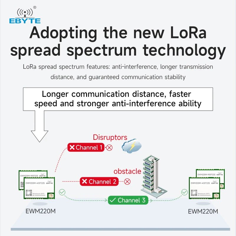 Модуль LoRa EBYTE EWM220M-400T22S, 410-493MHz — фото 1