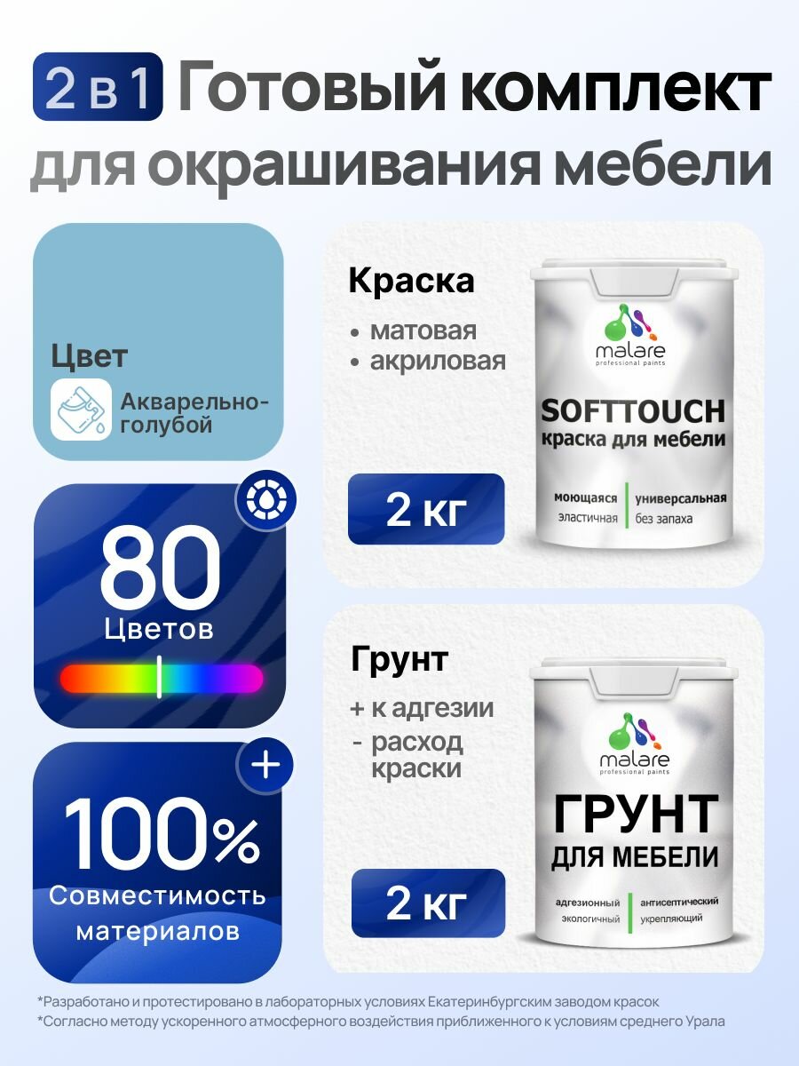 Комплект Malare для окрашивания мебели, кухонных фасадов, дерева, (2кг грунт + 2кг краска), без запаха, матовый, цвет акварельно-голубой