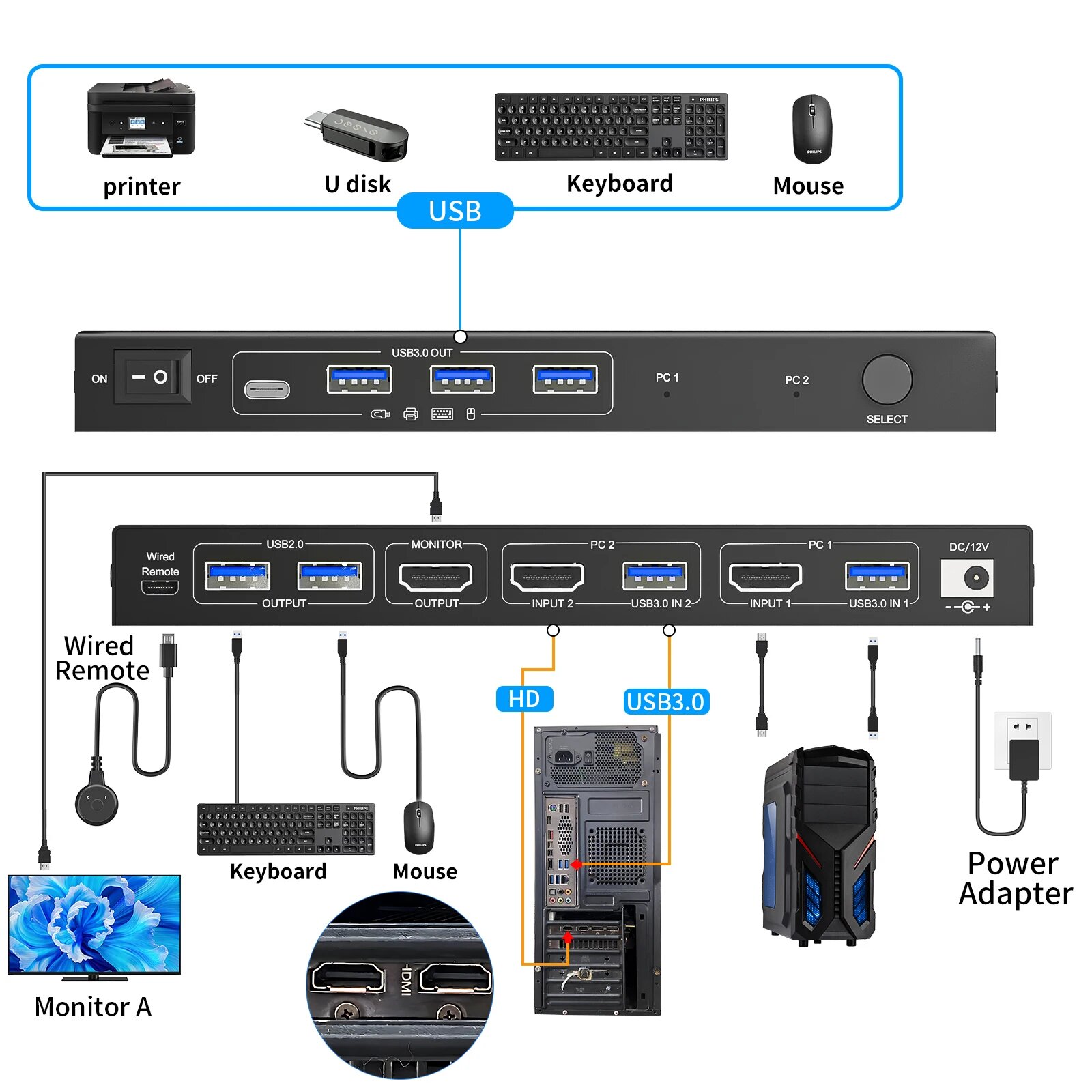 KVM-переключатель USB 3.0, 2 порта, 8K при 60 Гц, 4K при 120 Гц, KVM-переключатель KCEVE 8K HDMI для 2 компьютеров, 1 монитора, 6 устройств USB, HDCP 2,3, HDR 10, 6 USB Port OUT, AU Power Adapter