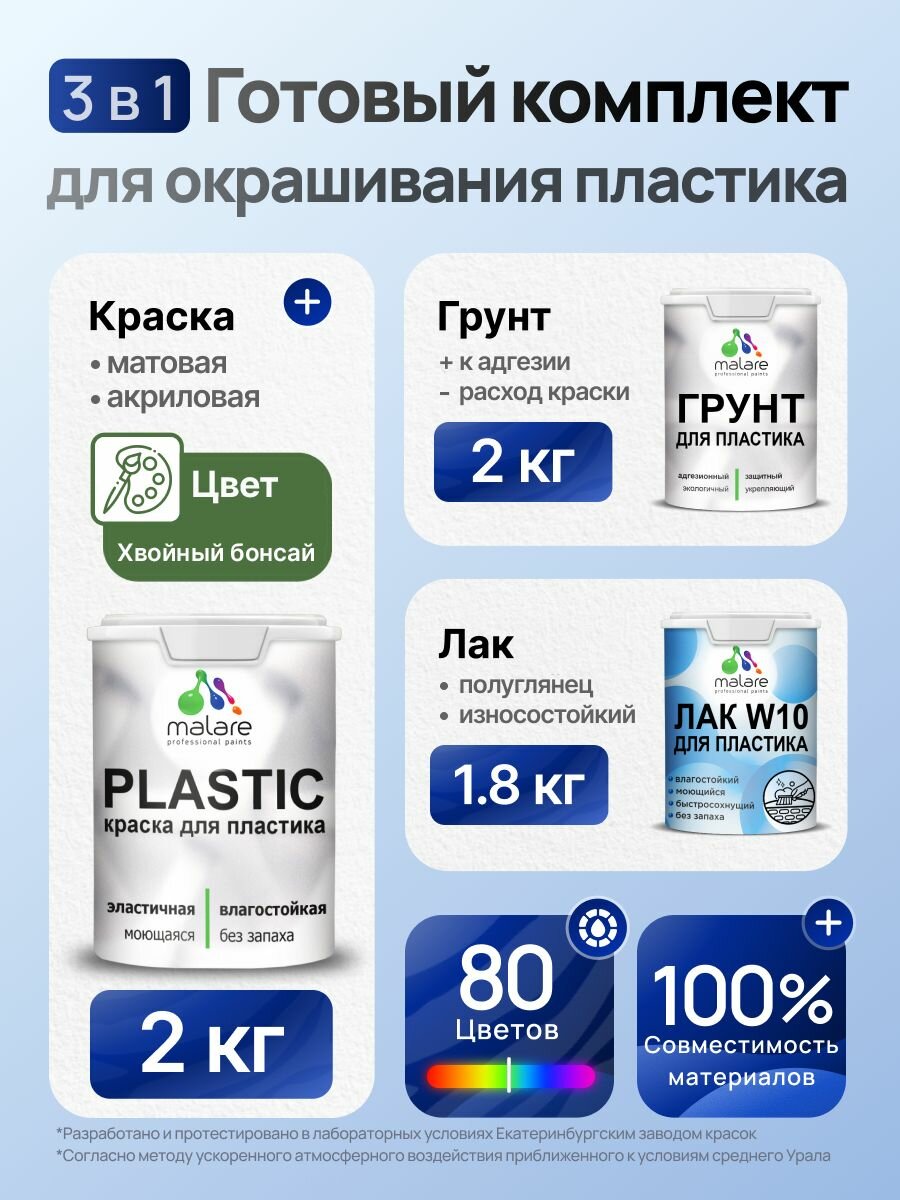 Комплект Malare для окрашивания пластика, пенопласта, ПВХ , (2кг грунт + 2кг краска + 1.8кг лак), акриловый, без запаха, цвет хвойный бонсай