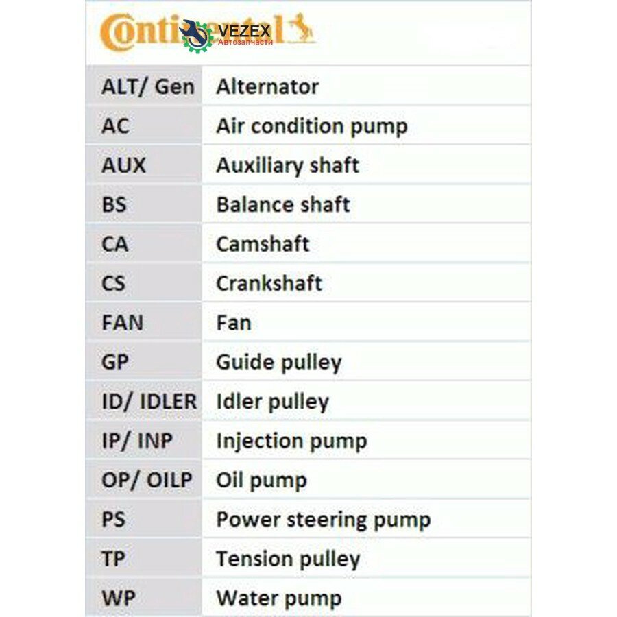 CONTINENTAL CT1050K1 Ремень ГРМ зубчатый с роликами, комплект